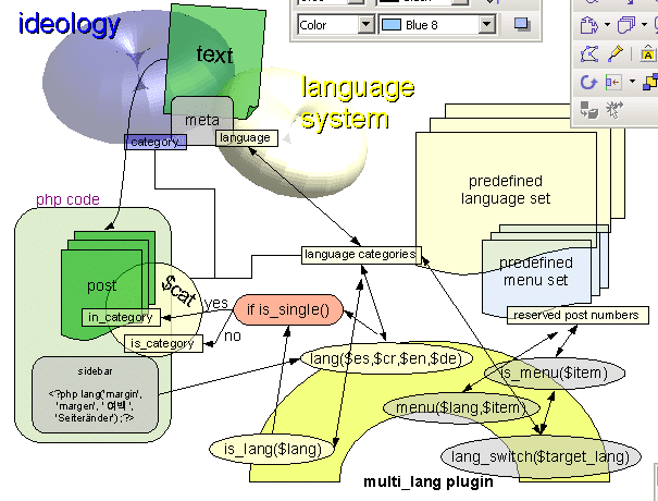 Multi-language plugin for WordPress – Yongho Kim